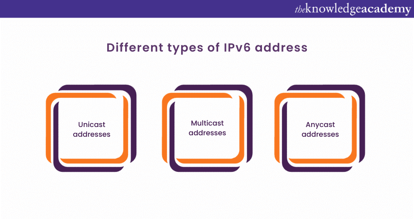 What Is Ipv6internet Protocol Version 6 A Beginners Guide